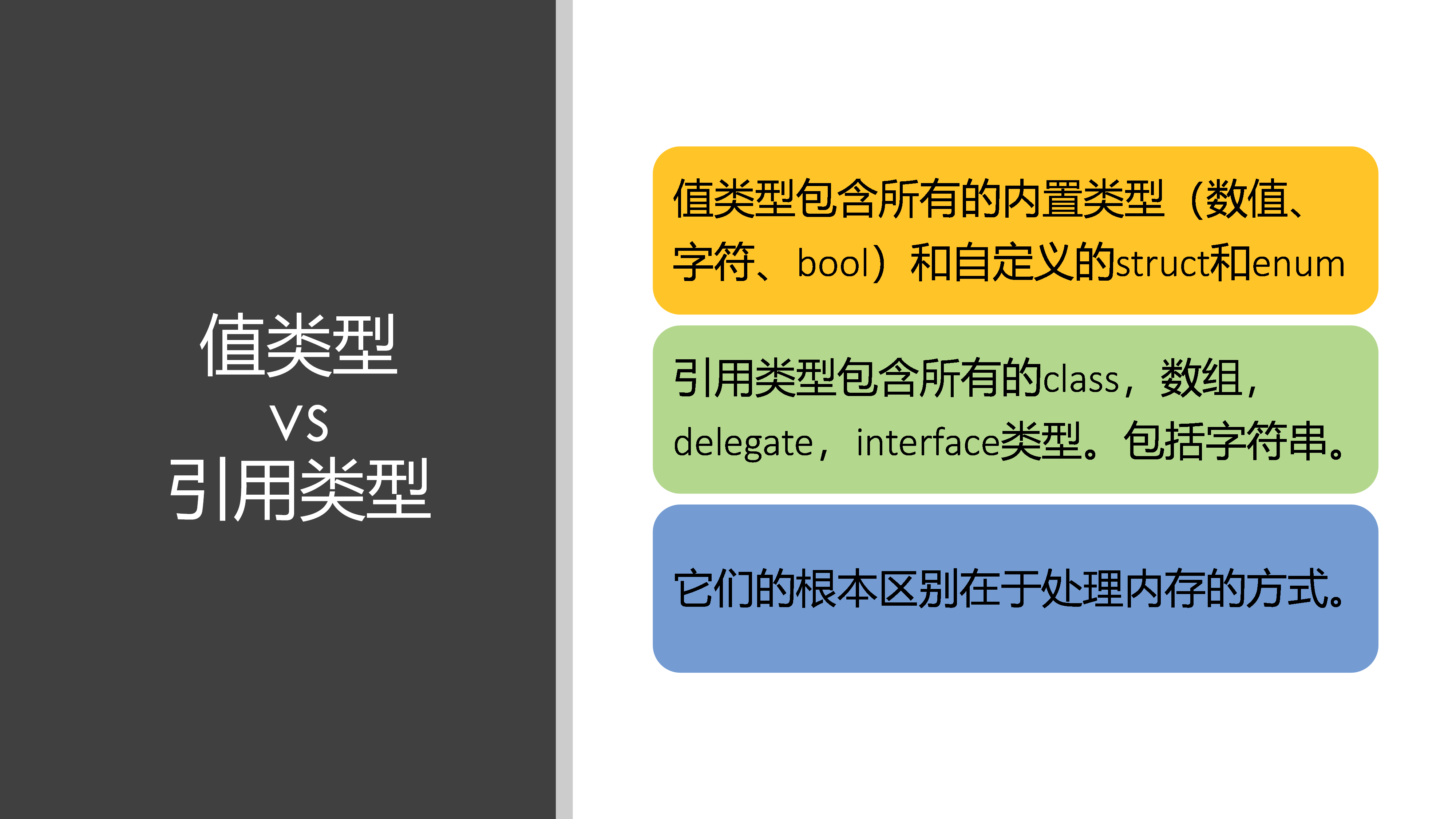CSharp Basic Tutorial Series Chapter-2-2 转换 值类型和引用类型 内置类型分类 | chaoqiang's Blog