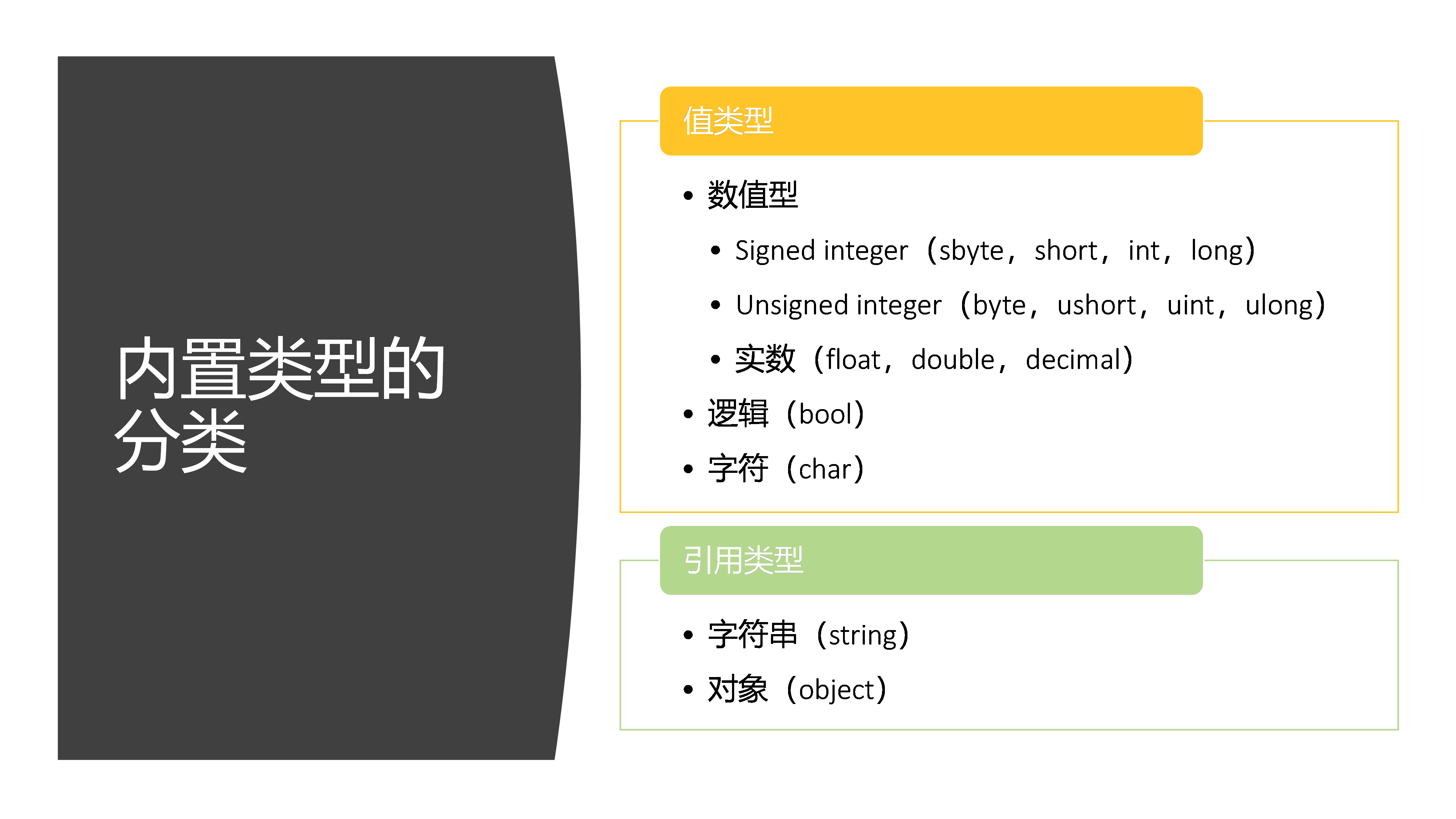 CSharp Basic Tutorial Series Chapter-2-2 转换 值类型和引用类型 内置类型分类 | chaoqiang's Blog
