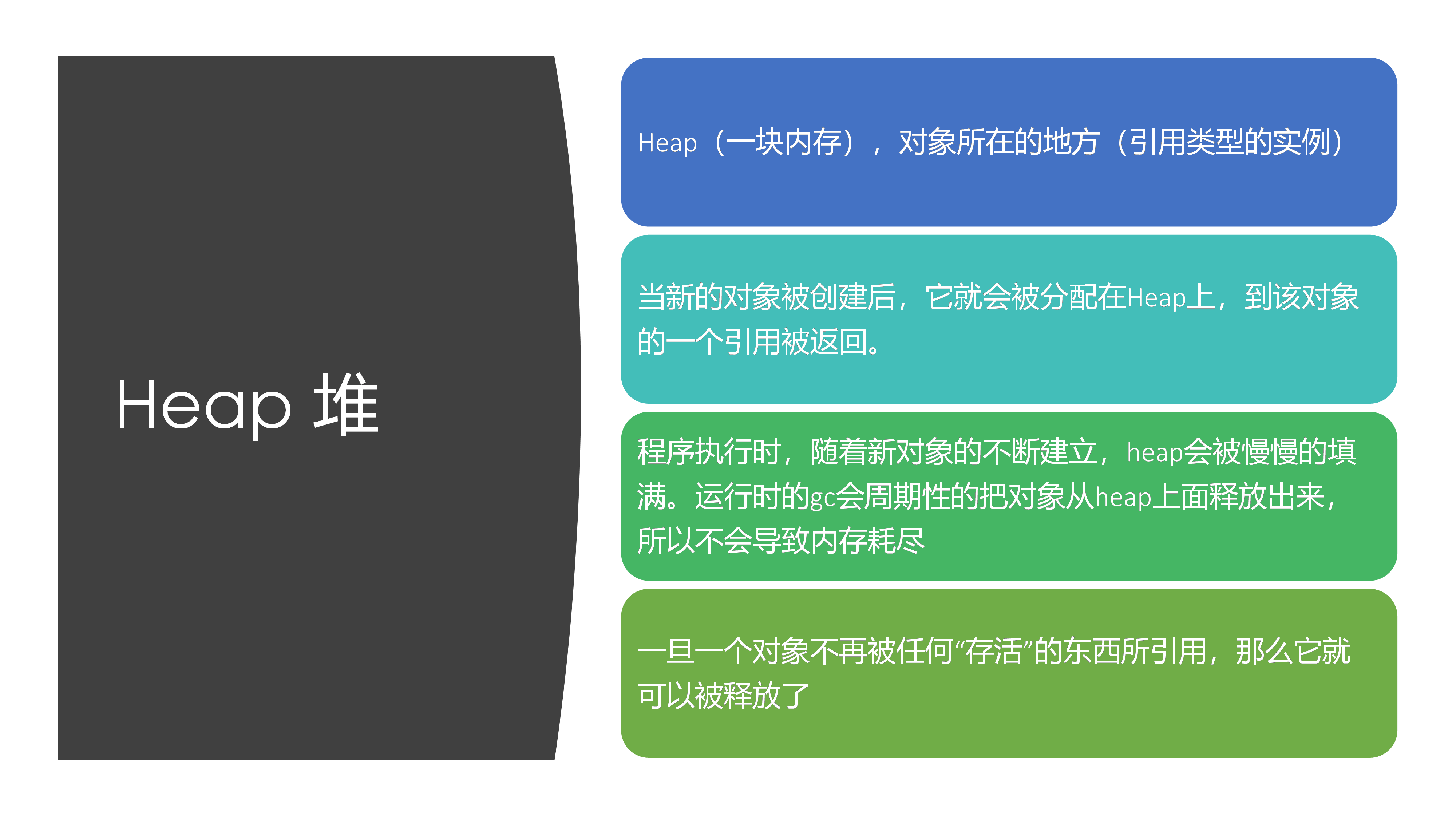 CSharp Basic Tutorial Chapter-2-7 变量和参数 | chaoqiang's Blog